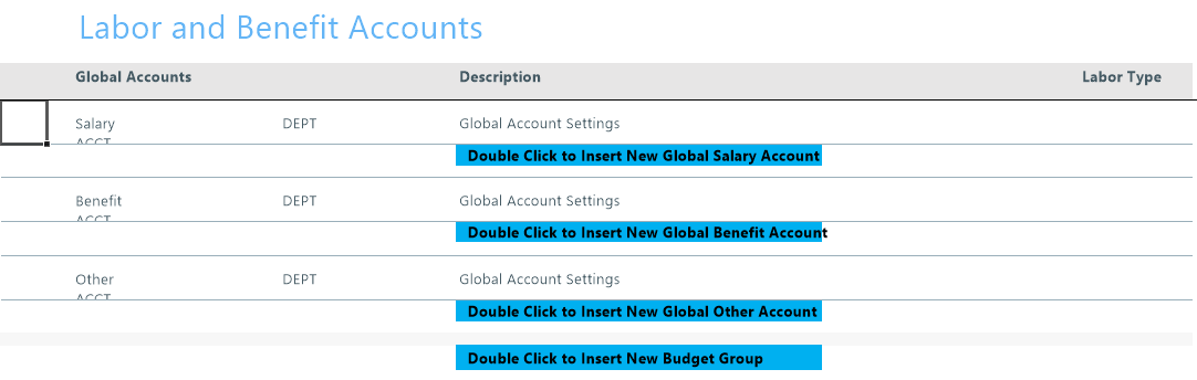 Budget Labor Accounts