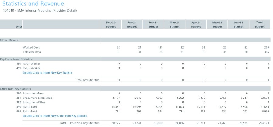Statistics and Revenue sheet