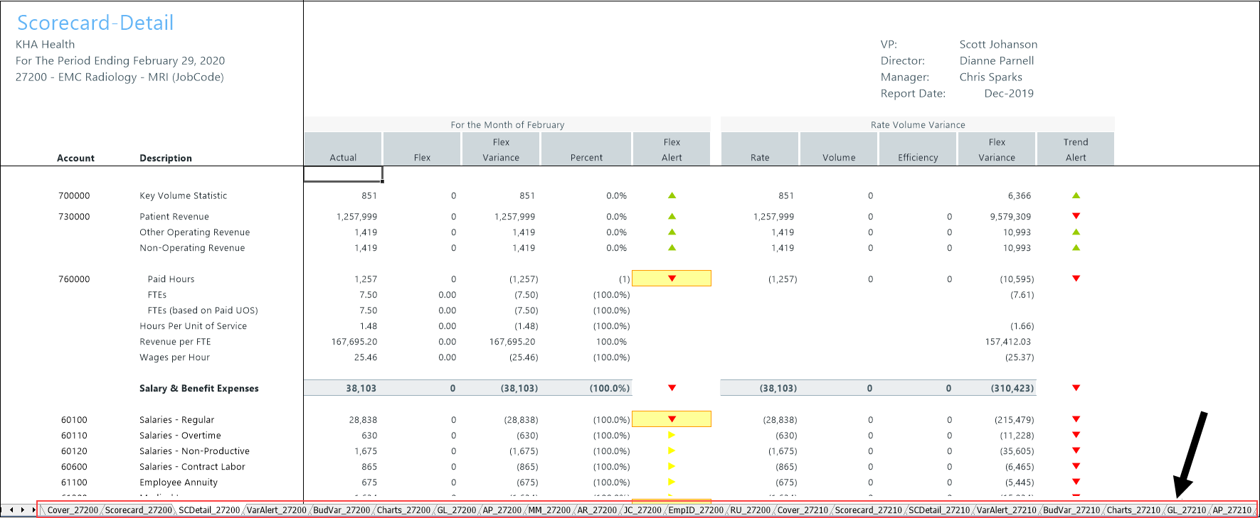 Understand the Executive Monthly Package