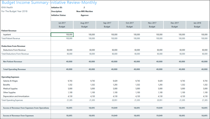 Initiatives Analysis reports