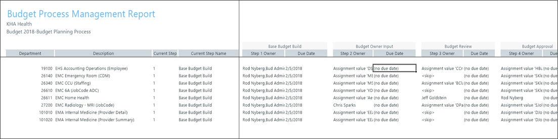 Budget Reconciliation utilities