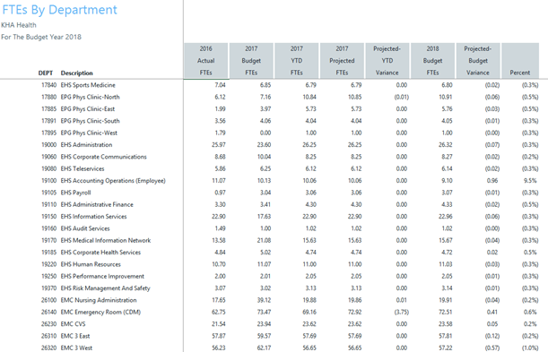 Payroll Analysis reports