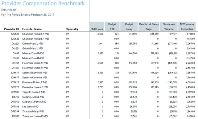 Provider Budget Compensation reports