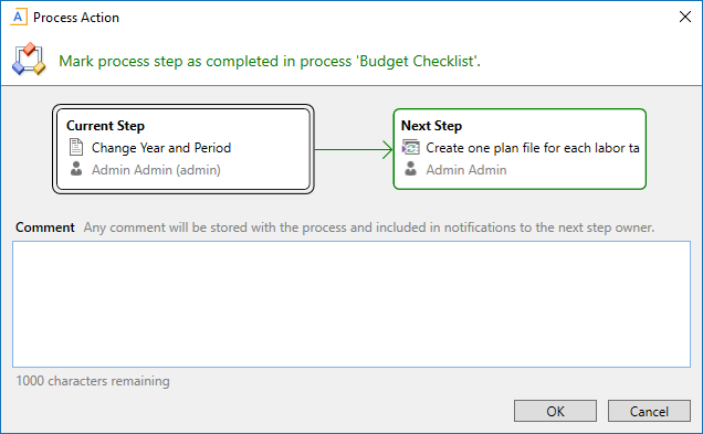 Run the Budget Process Checklist
