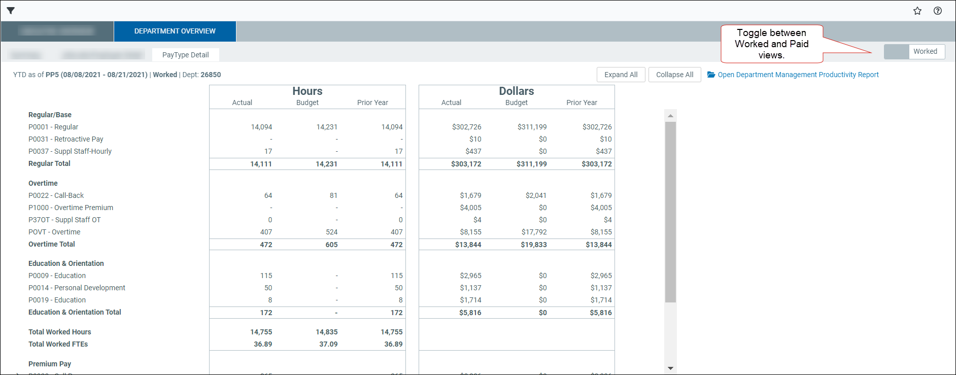 Department Overview tab